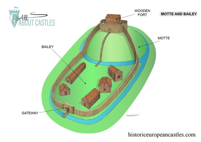 Motte And Bailey Castles Hisroric European Castles Motte And Bailey Castles Hisroric European Castles